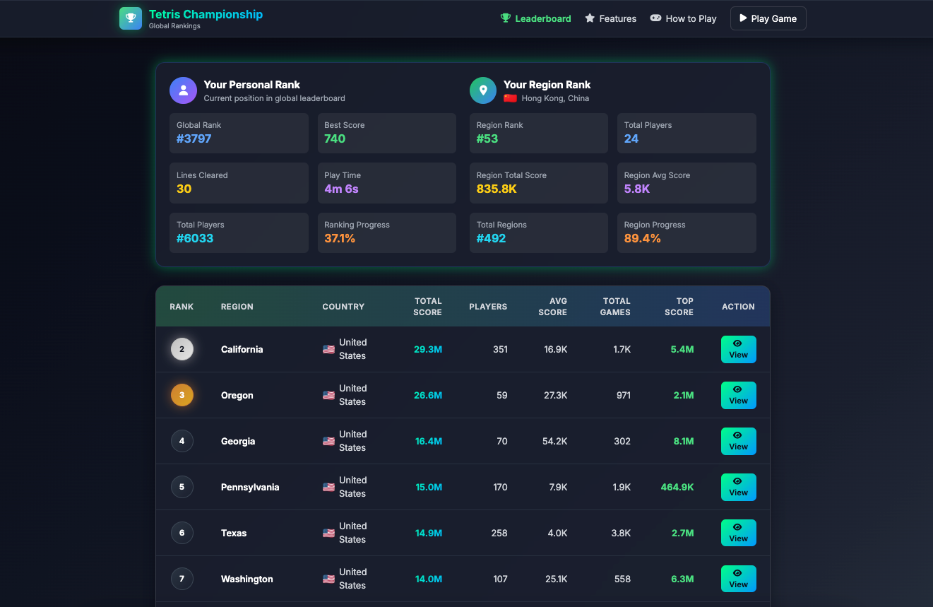 Tetris Global Leaderboard - Player & Region Rankings